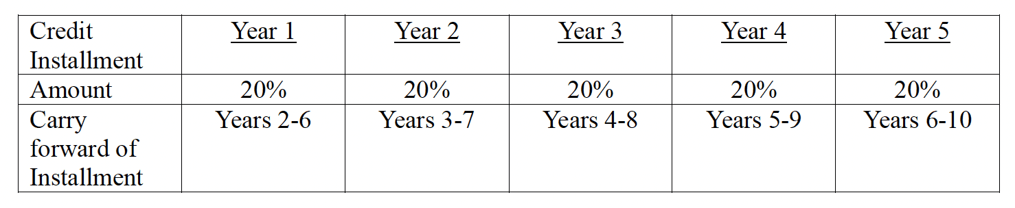 A Guide to South Carolina Tax Credits for the Rehabilitation of ...